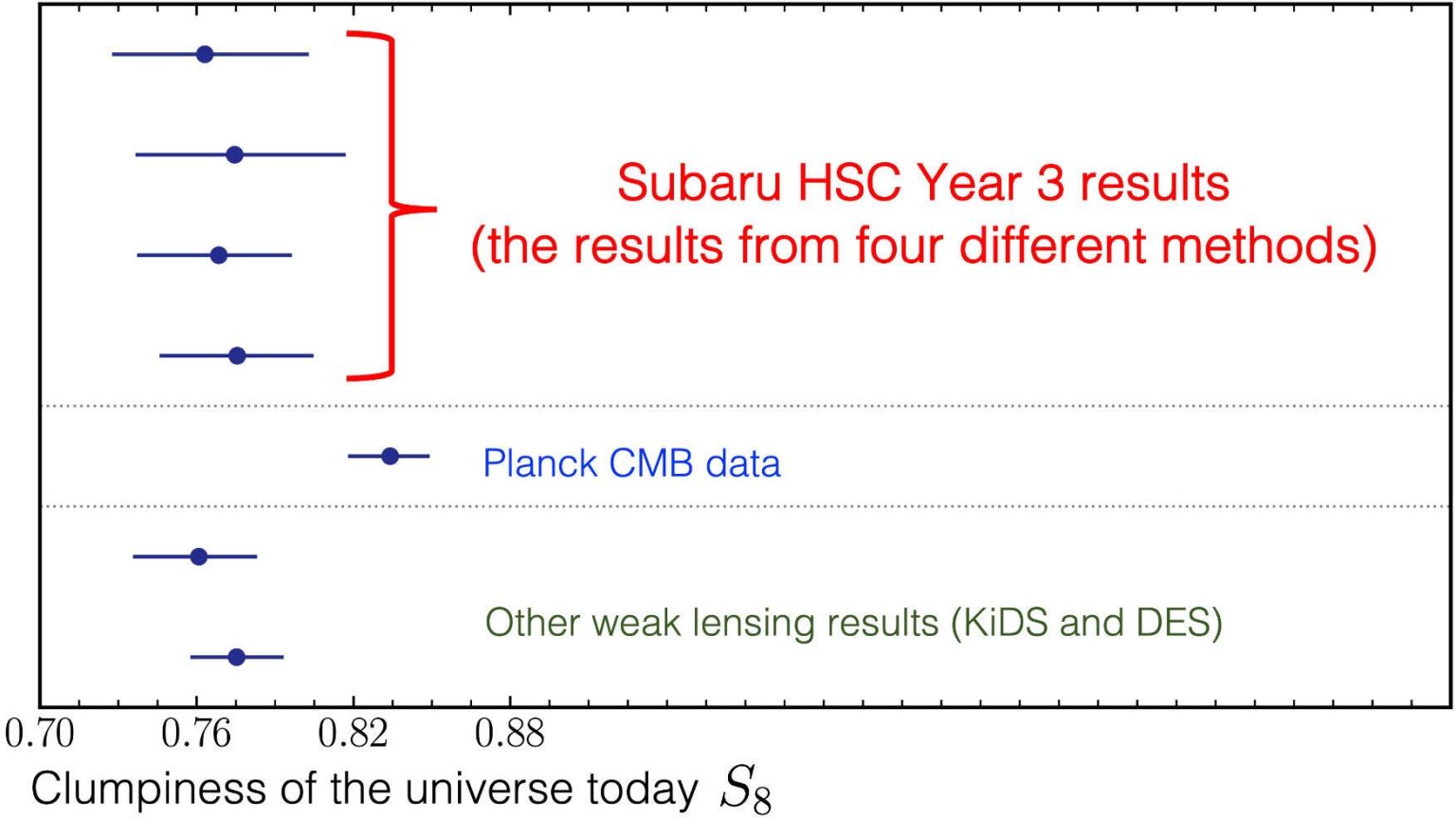 Dark Matter Discrepancy: A Cosmic Conundrum in the Standard ...