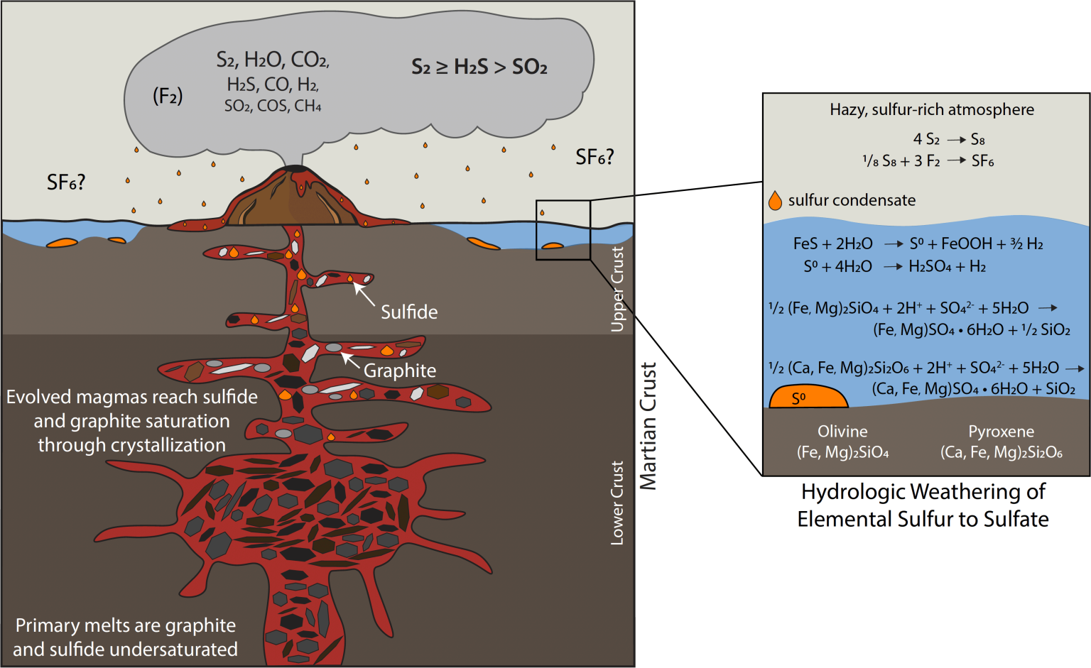 New Study Suggests Early Mars Hosted Conditions Suitable for Life