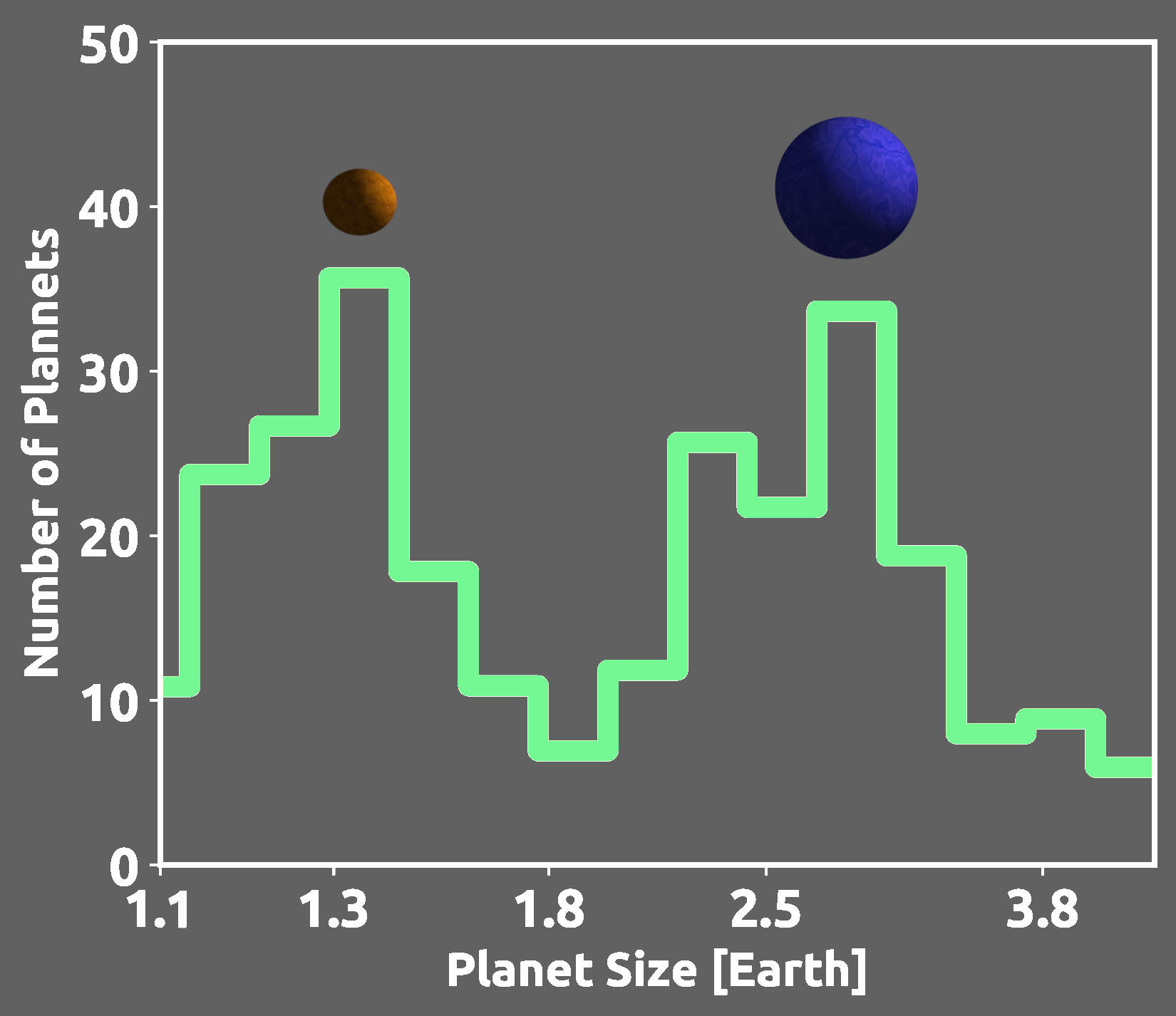 New Model Explains Two Puzzling Planetary Mysteries