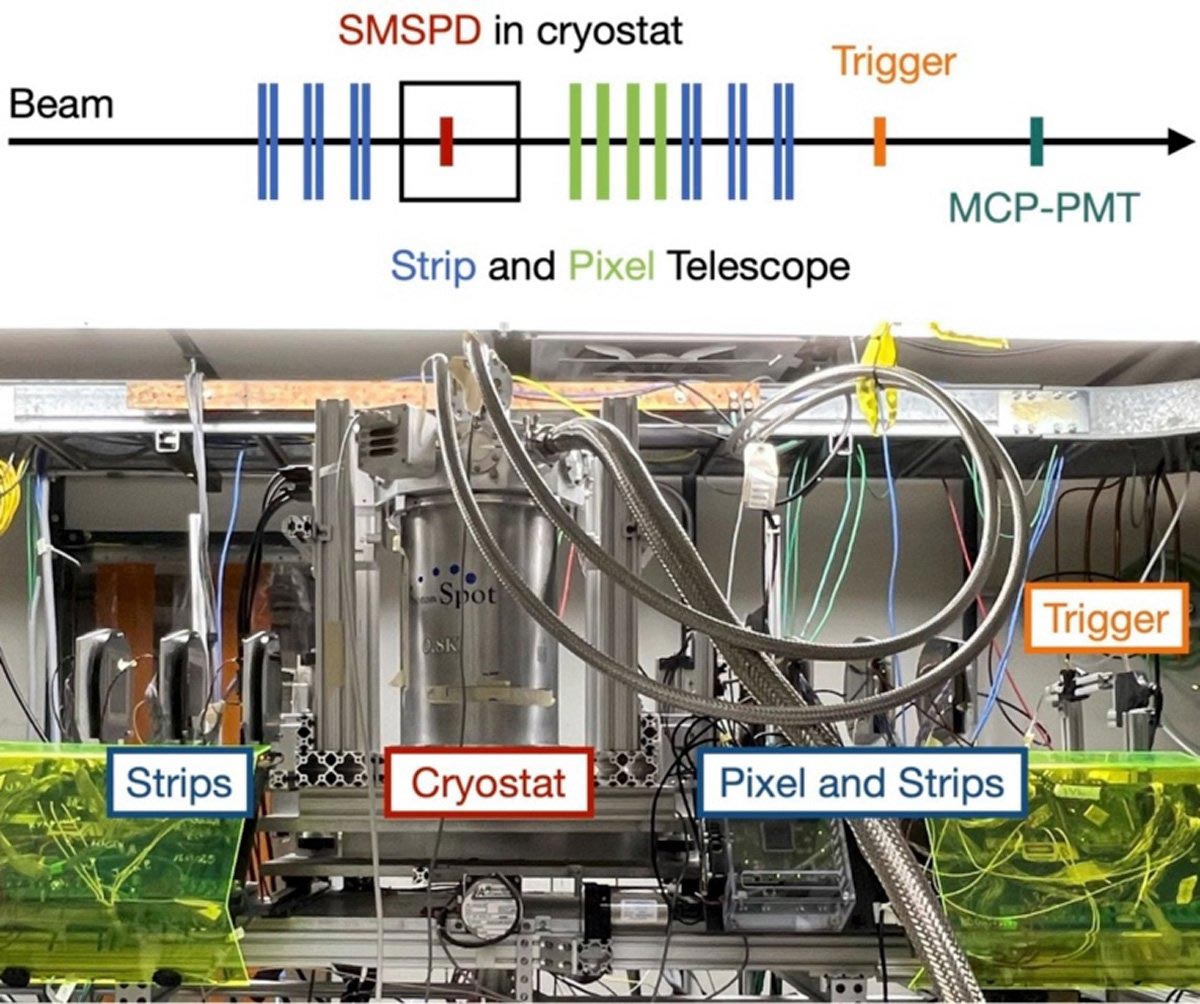 Catching Ghost Particles in 4D: How Quantum Sensors Are Transforming Collider Science