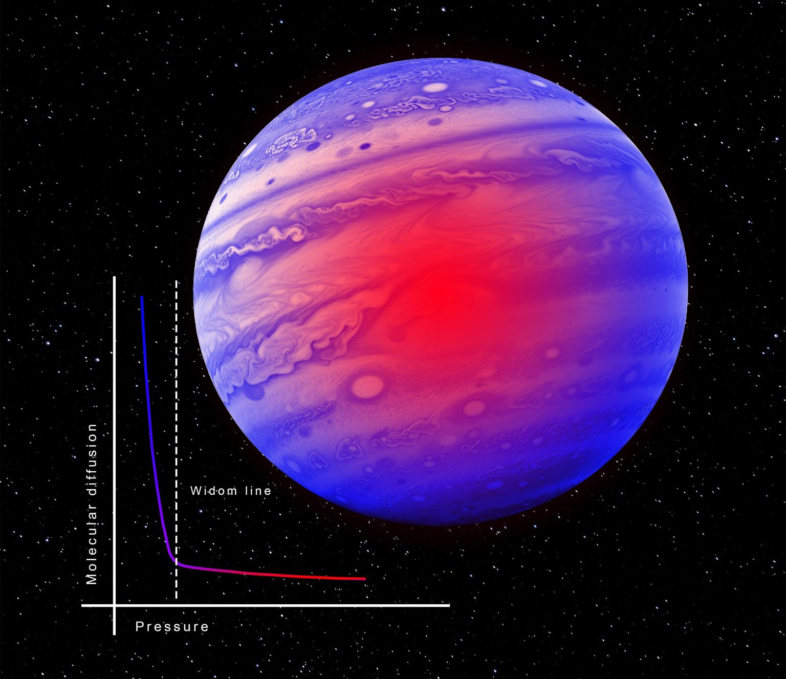 Molecular Magic: How Supercritical Fluids Blur the Lines of Matter