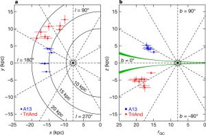 Astronomers Make Shocking Discovery About Stars Around the Milky Way