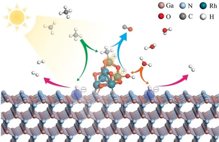 Sunlight to Syngas: Revolutionizing Methane Reforming
