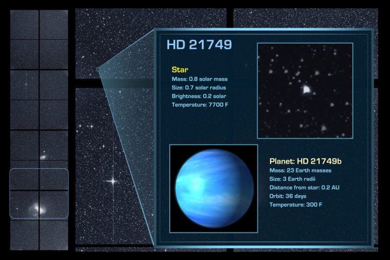 TESS Discovers Its Third Small Planet Outside Our Solar System