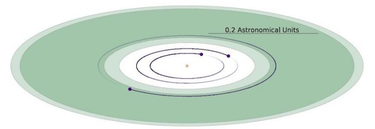 First Habitable-Zone, Earth-Sized Exoplanet Discovered With Planet ...