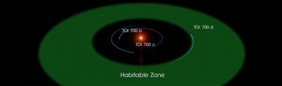 First Habitable-Zone, Earth-Sized Exoplanet Discovered With Planet ...