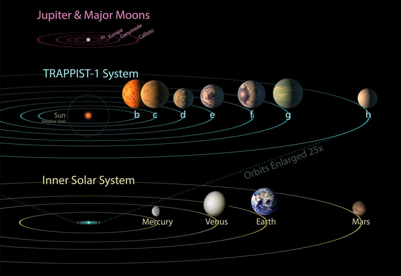 Orbital Harmony of TRAPPIST-1 Planets Could Survive Only Limited Early ...