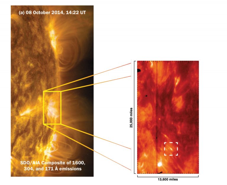 Scientists Discover Solar Tadpole-Like Jets Coming Out Of The Sun