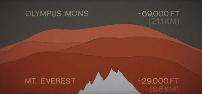Mars Has Some of the Tallest Mountains in the Solar System