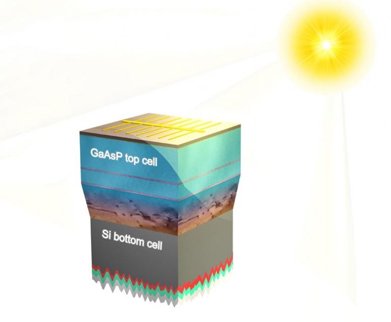 Researchers Extract More Energy From Sunlight – Could Boost the ...