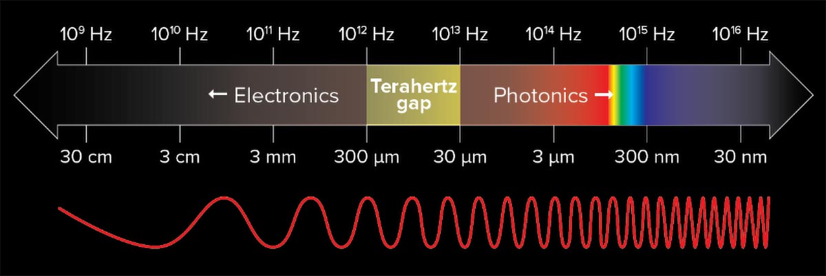 Palm-Sized Powerhouse: RIKEN’s Handheld Terahertz Device to “X-Ray ...