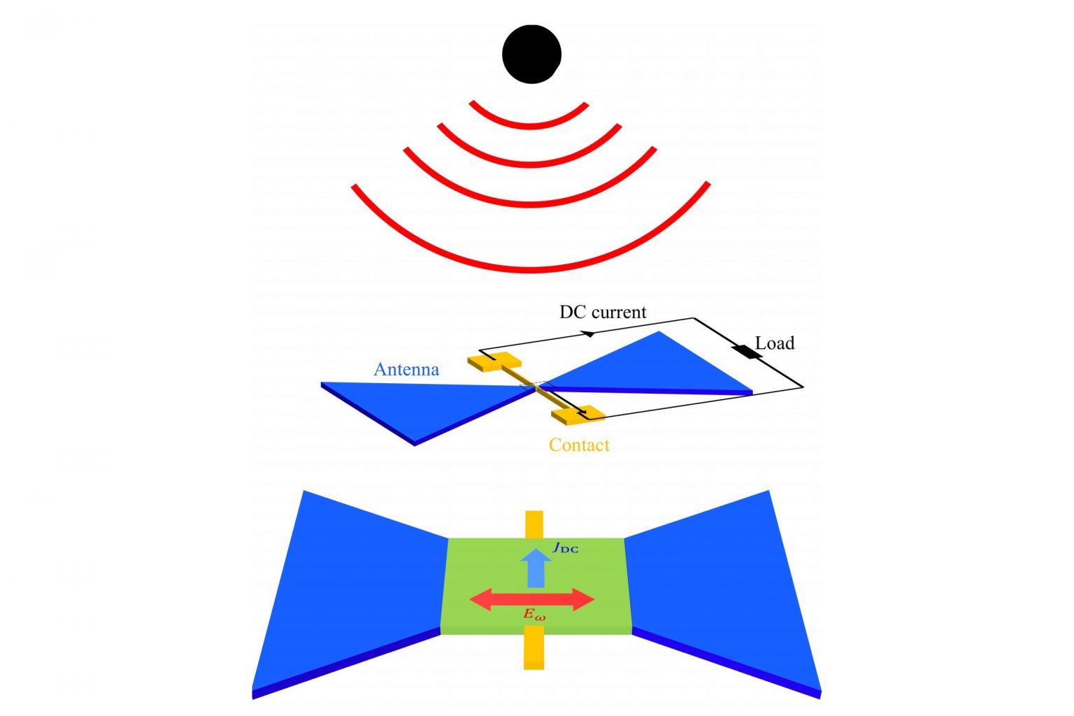 MIT Aims to Turn Wi-Fi Signals Into Usable Power With Energy-Harvesting ...