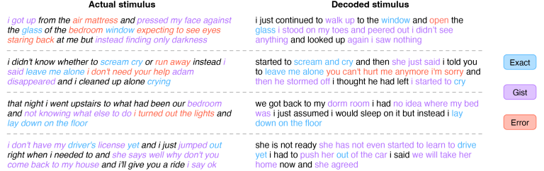 Not Science Fiction: Brain Activity Decoder Transforms Thoughts Into Text