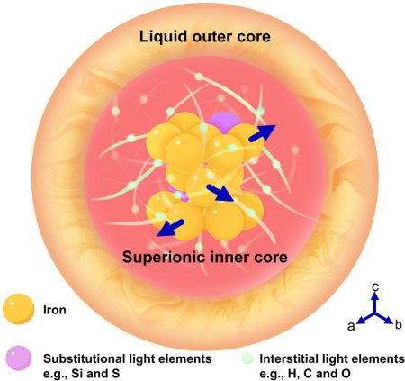 Seismic Mystery Solved: Scientists Find a New State of Matter at Earth ...
