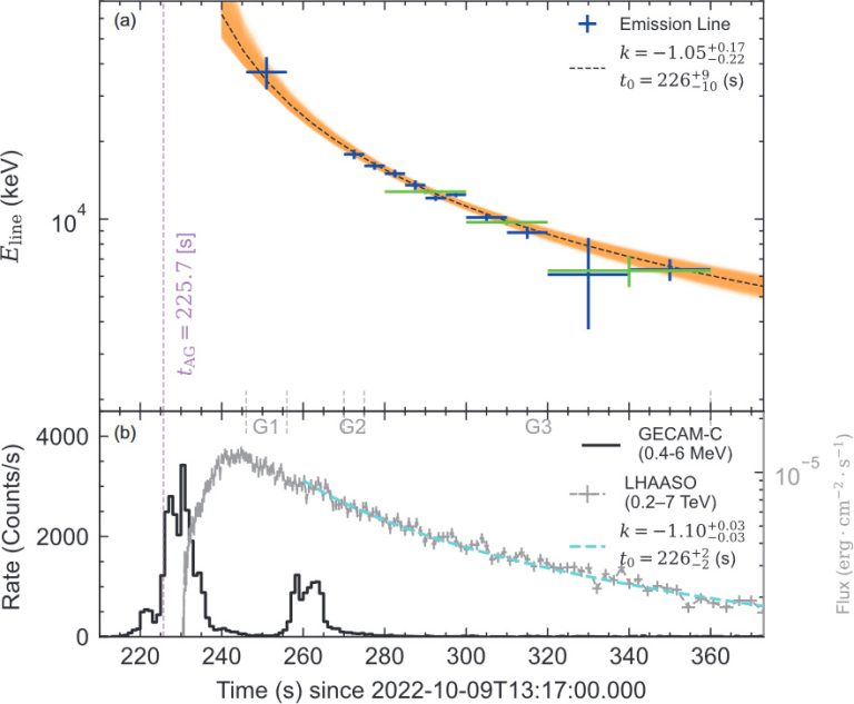 The Universe’s Brightest Explosion: Scientists Discover Unprecedented ...