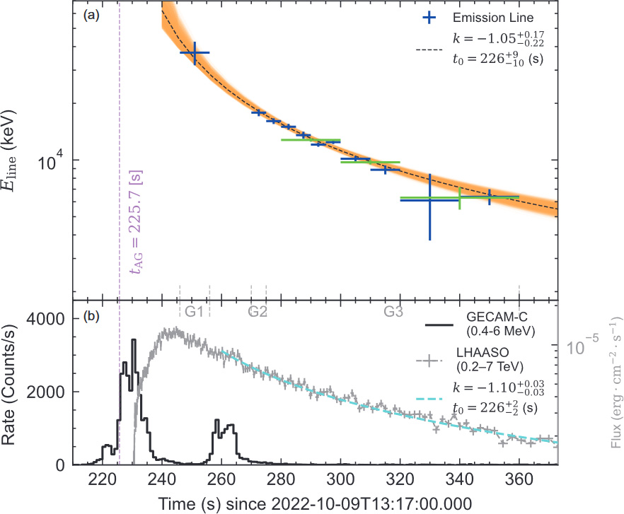 The Universe’s Brightest Explosion: Scientists Discover Unprecedented ...