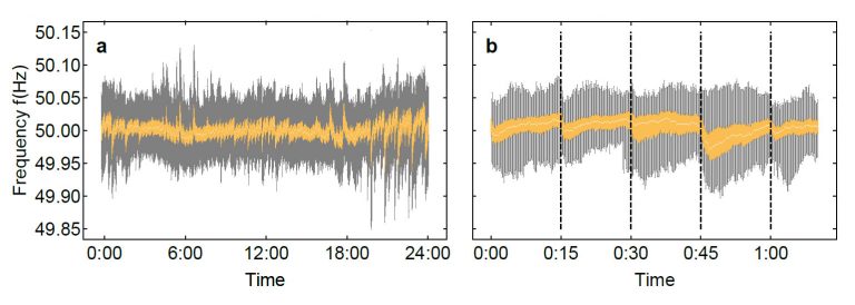 The Diverse Causes Behind Frequency Fluctuations in Power Grids