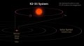 Astronomers Confirm Youngest Known Transiting Exoplanet