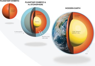Where Did Earth’s Water Come From?