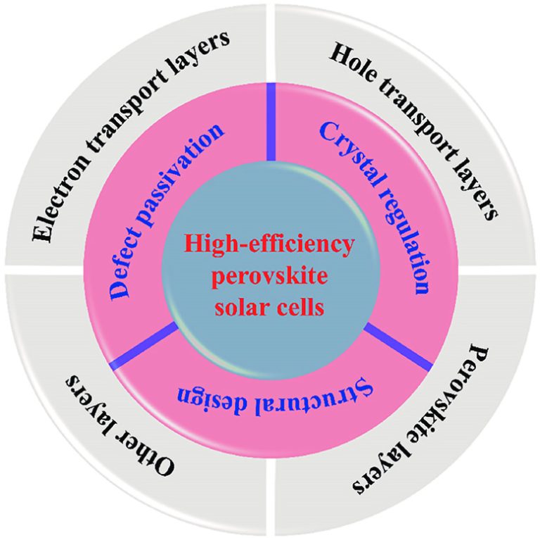 “Extraordinary Potential” – The New Dawn of Low-Cost, High-Efficiency ...