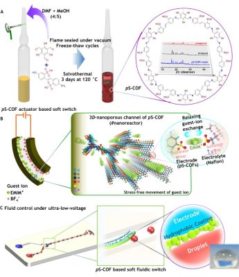 Scientists Develop Artificial Muscle Device That Produces Force 34 ...