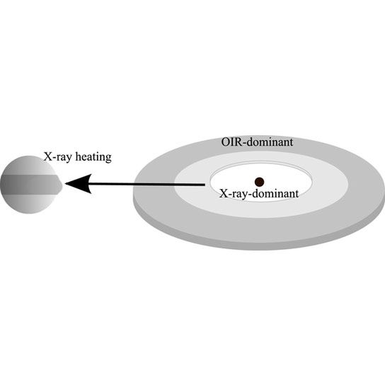 Researchers Model the Workings of an X-ray Binary Star