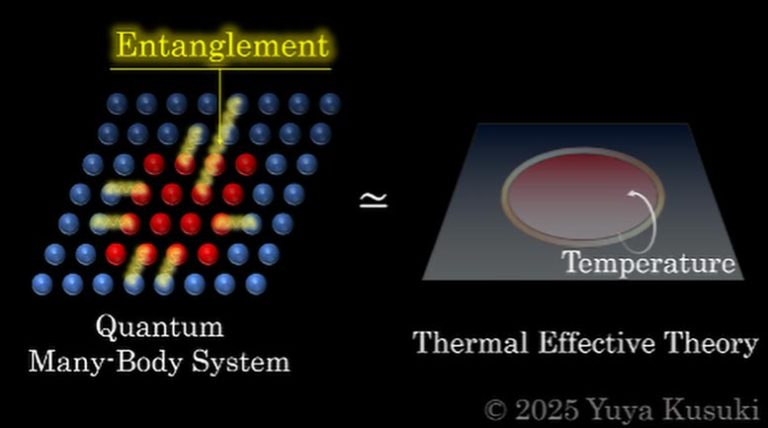 Physicists Discover Universal Laws Governing Quantum Entanglement