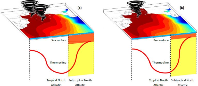 Why Do Hurricanes Have Such Huge Destructive Energy?