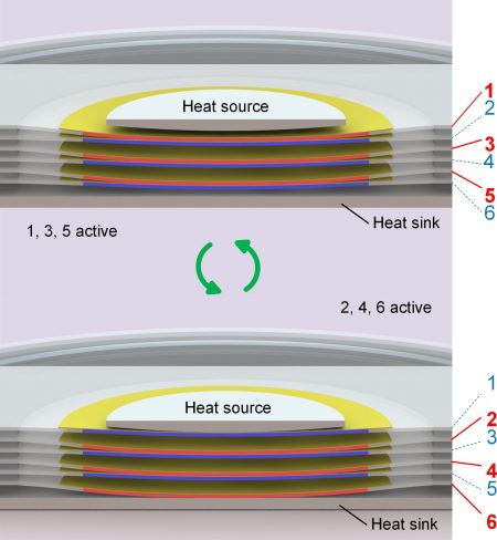 Beat the Heat: UCLA’s New Cooling Device Drops Temperatures by 16 ...