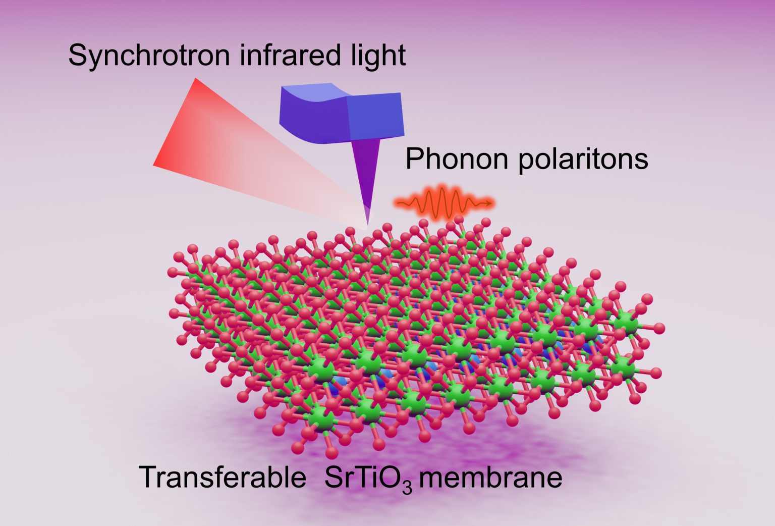 “Previously Only Theorized” – Researchers Demonstrate New Way To ...