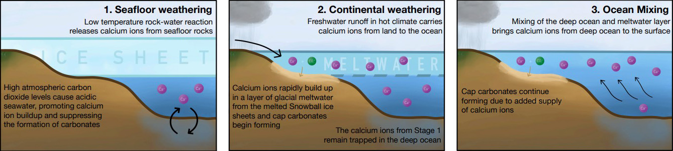 When the Entire Planet Froze: Scientists Unveil Secrets of Snowball Earth