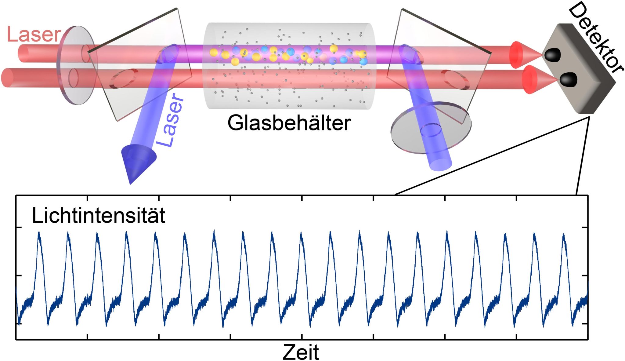 The Crystal That Can Bend Time
