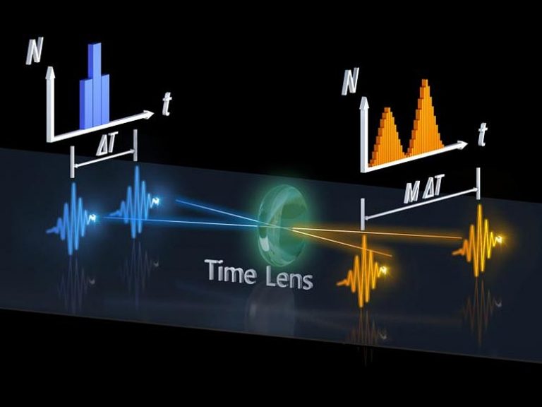 New Quantum Stopwatch With Ultrafast “Time Lens” Can Improve Imaging ...