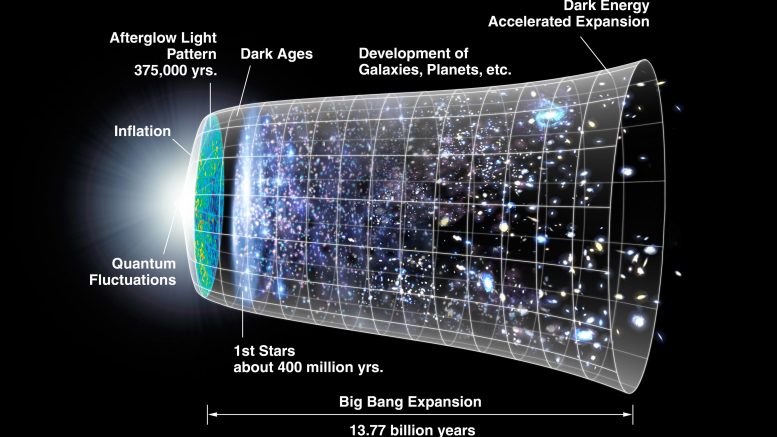 Hubble Bubble Helps Explain Differing Measurements for the Expansion Rate of the Universe