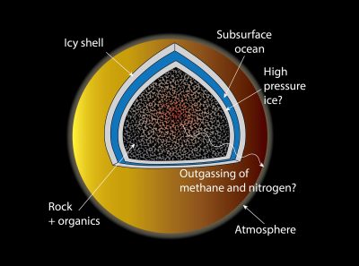 Scientists Unlock the Secrets of Titan’s Dense Atmosphere