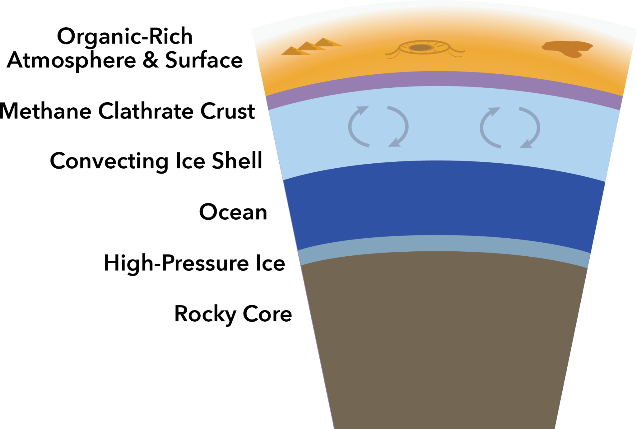 Beneath the Ice: Titan’s Six-Mile-Deep Methane Crust Could Rewrite ...