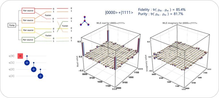 Groundbreaking 8-Photon Qubit Chip Accelerates Quantum Computing