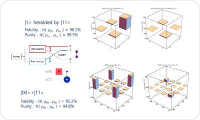 Groundbreaking 8-Photon Qubit Chip Accelerates Quantum Computing