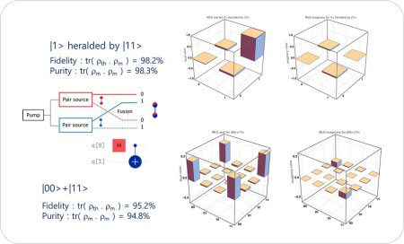 Groundbreaking 8-Photon Qubit Chip Accelerates Quantum Computing