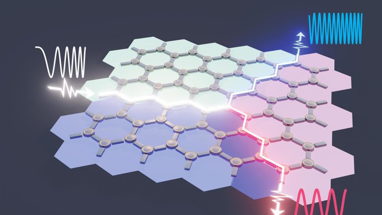 Topological Insulators News - SciTechDaily