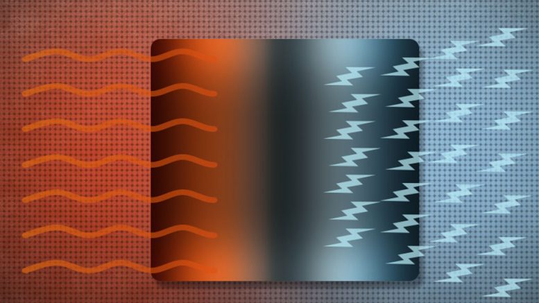 New Quantum Effect Enables Electrons to Flow Rapidly Through the ...