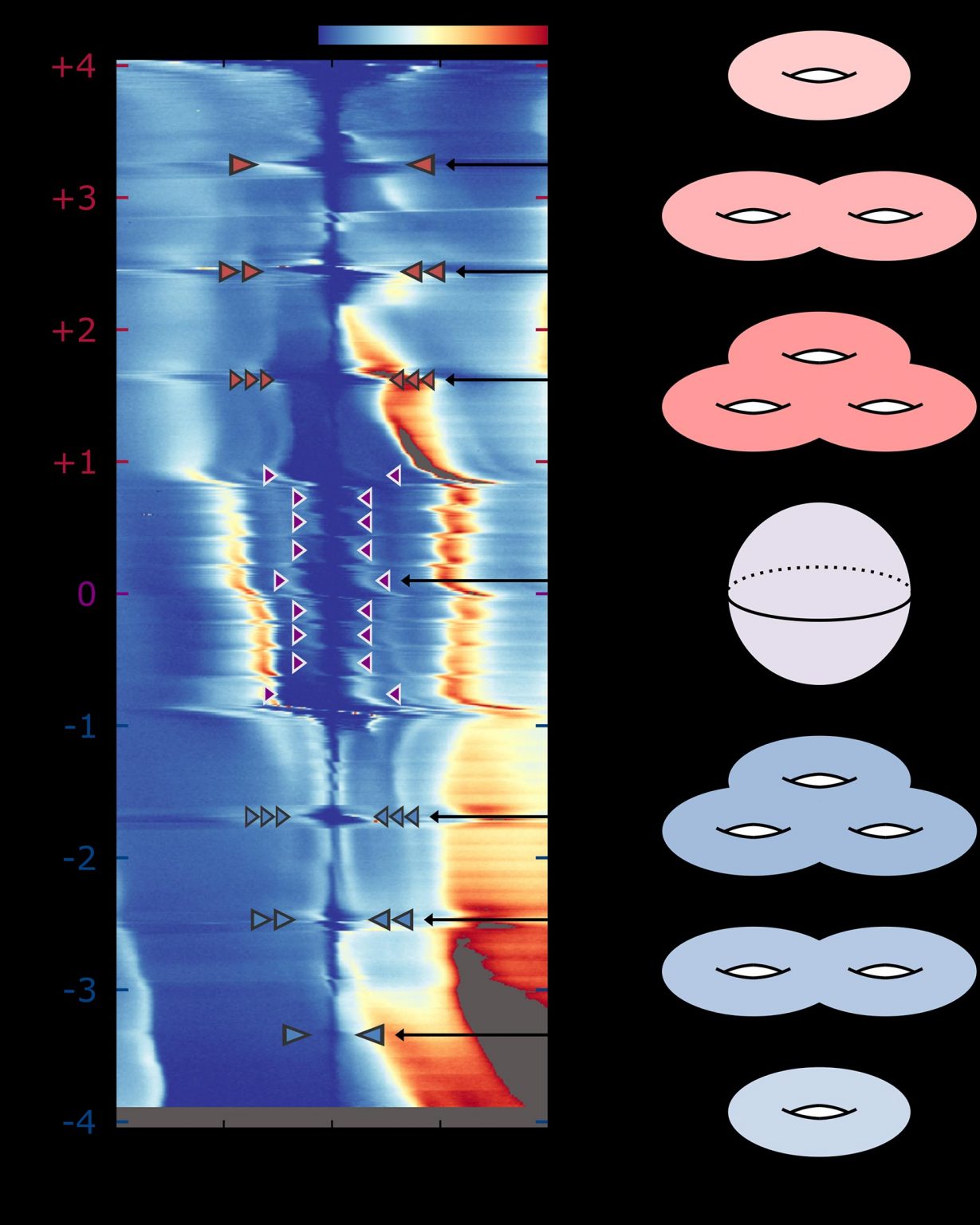 Amazing Twist: “Magic” Angle Graphene and the Creation of Unexpected ...