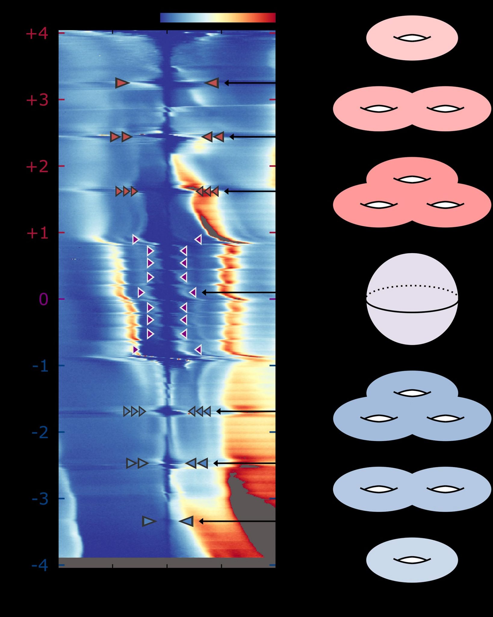 Amazing Twist: “Magic” Angle Graphene and the Creation of Unexpected ...
