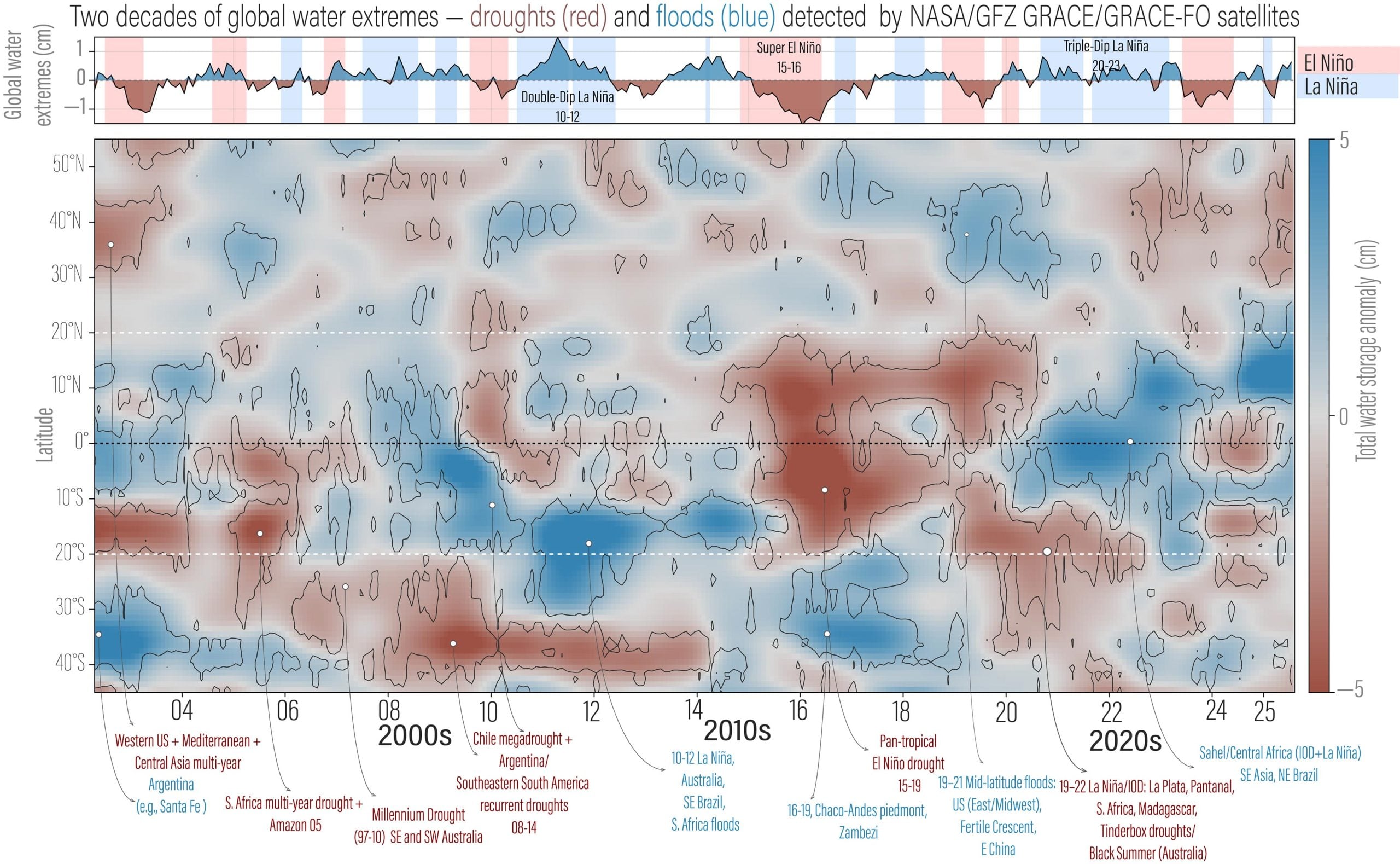 A Hidden Climate Rhythm Is Driving Extreme Floods and Droughts Worldwide