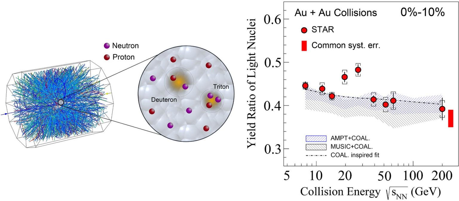 Critical Point in Matter Transformation: When the Universe Changes Its Mind