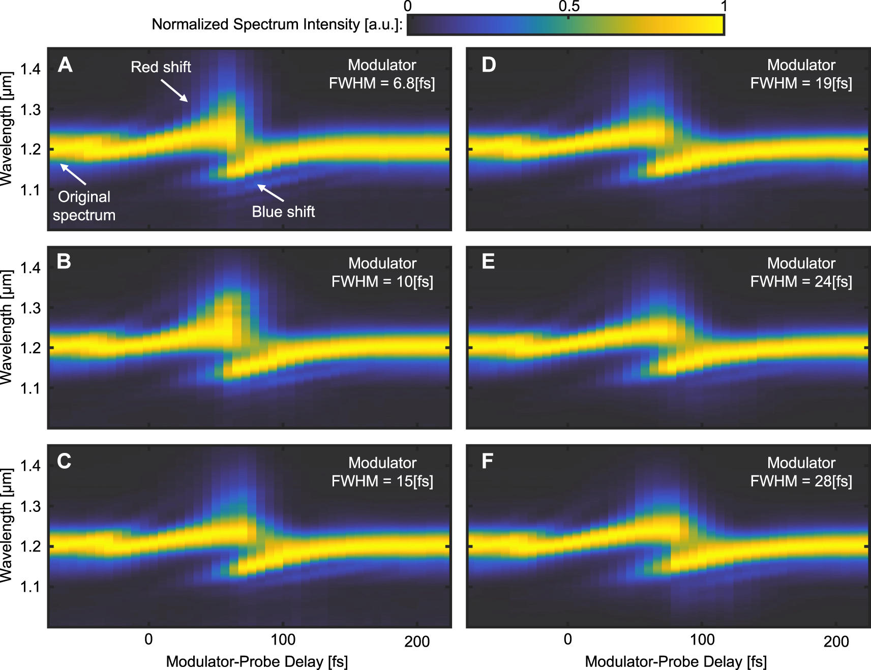 Faster Than Can Be Explained – Photonic Time Crystals Could ...