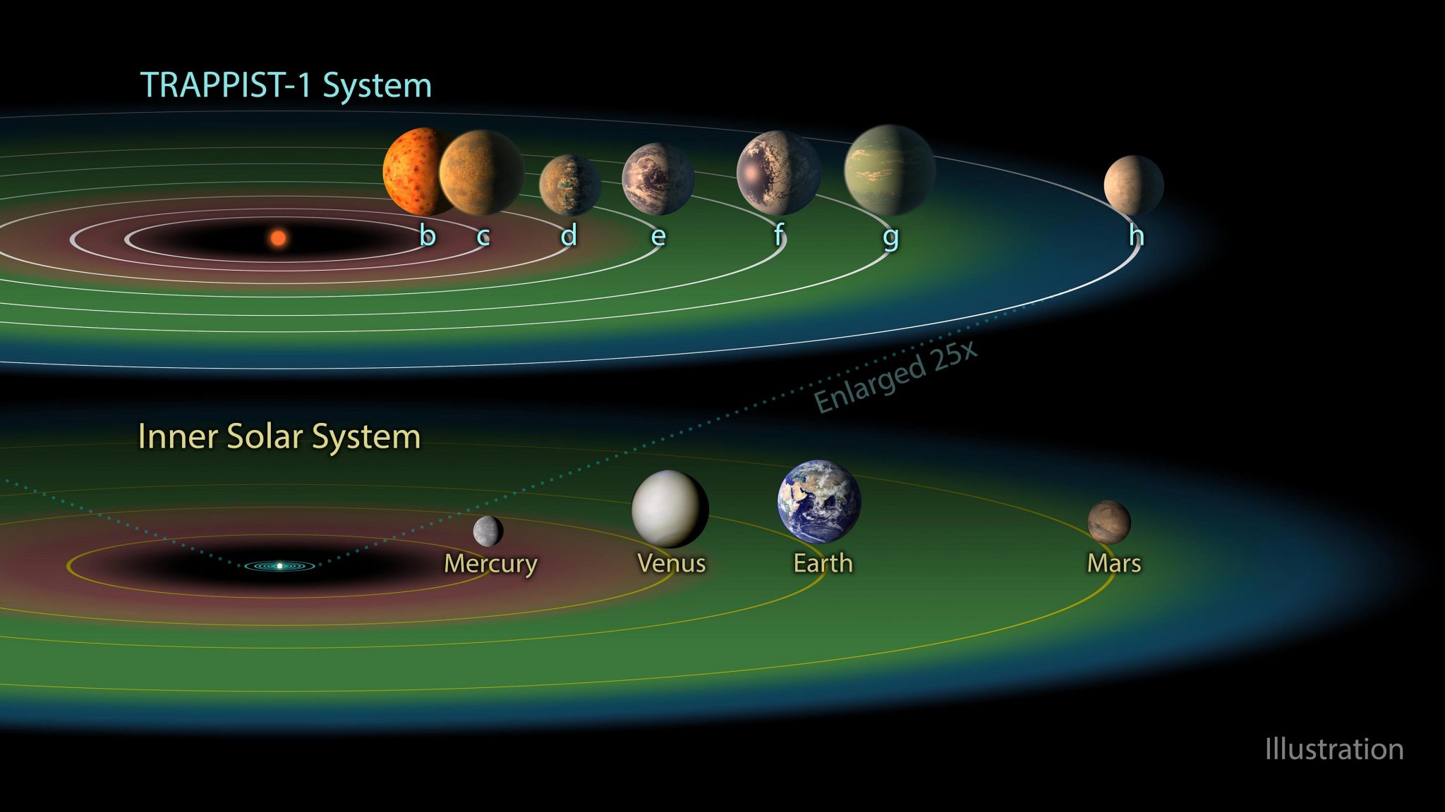 Stellar Winds, Magnetic Activity, and Evaporating Exoplanet Atmospheres