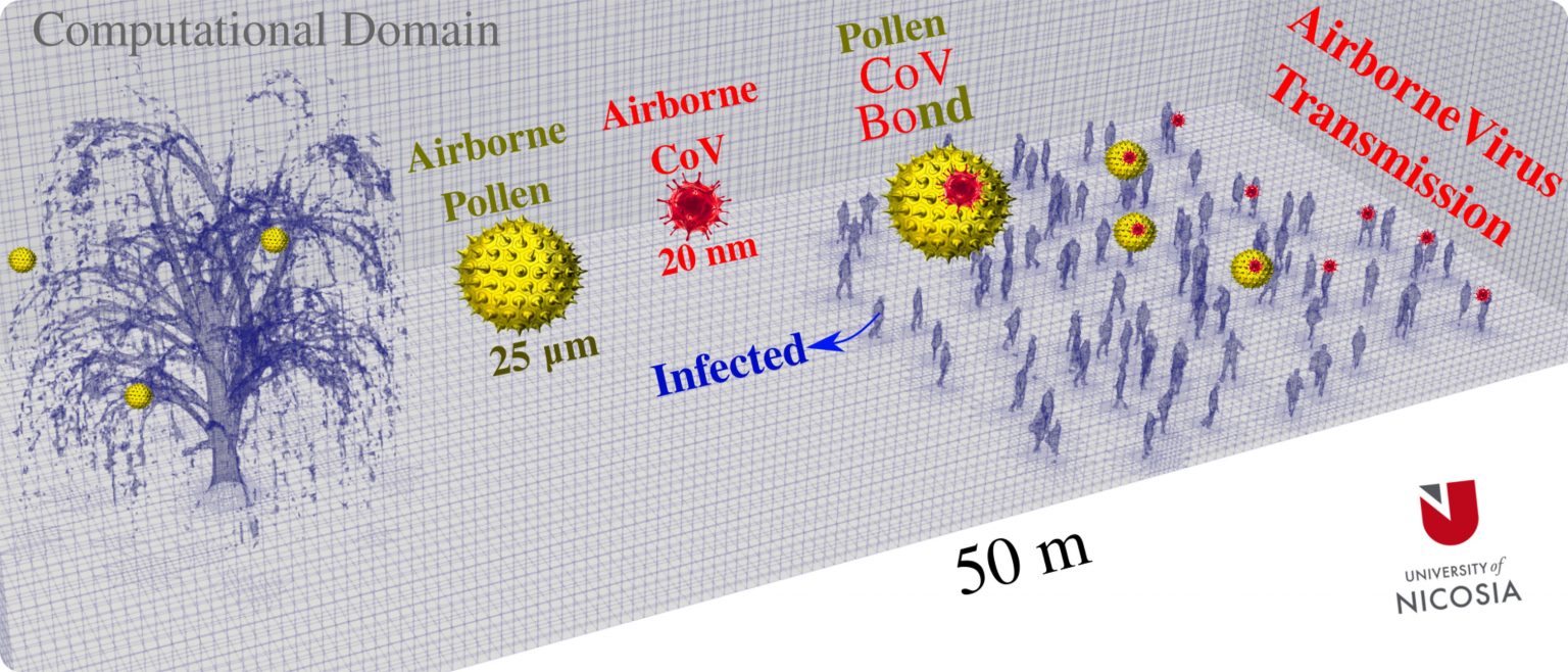 Tree Pollen Facilitates COVID-19 Virus Spread – Carries SARS-CoV-2 ...
