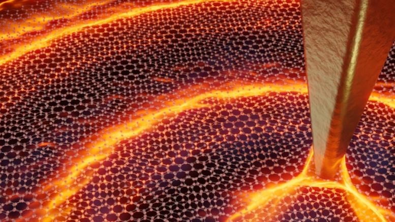 Electrons Caught Behaving Collectively in Experiments With Twisted 2D ...