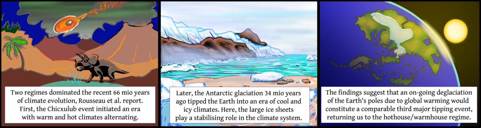 Unlocking the Secrets of Climate Evolution: The Tipping Points That ...